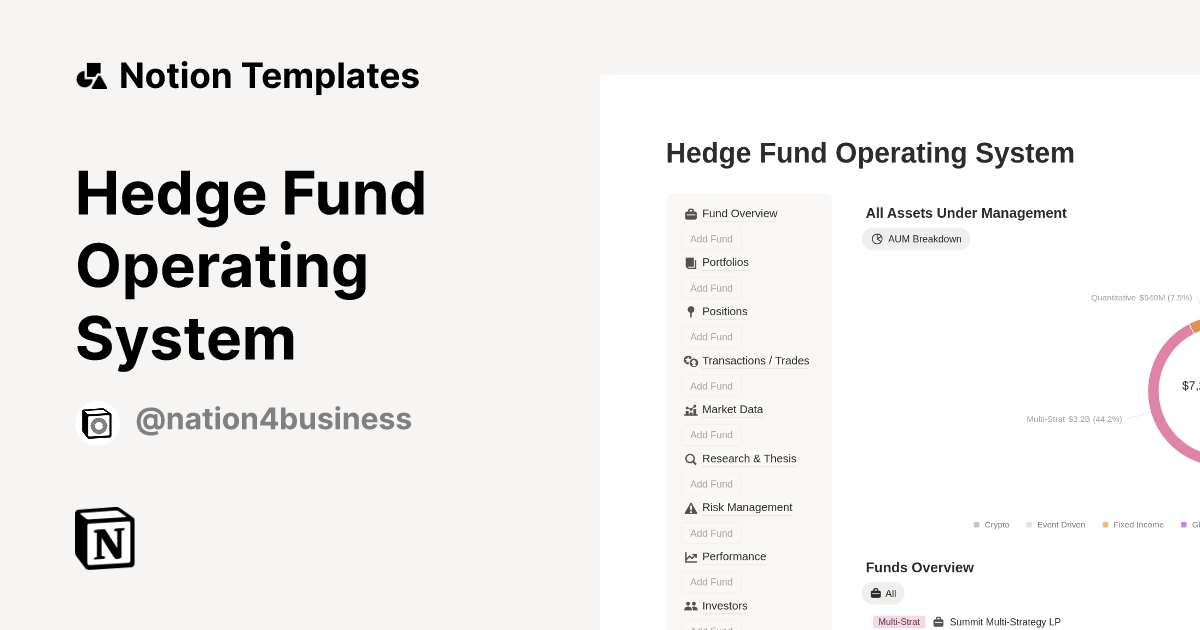 Hedge Fund Operating System Template by Nation4Business | Notion ...