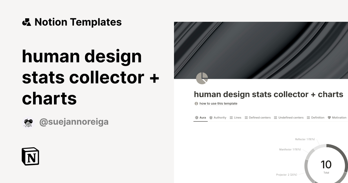 human design stats collector + charts Template by Sue-Jan Noreiga | Notion Marketplace