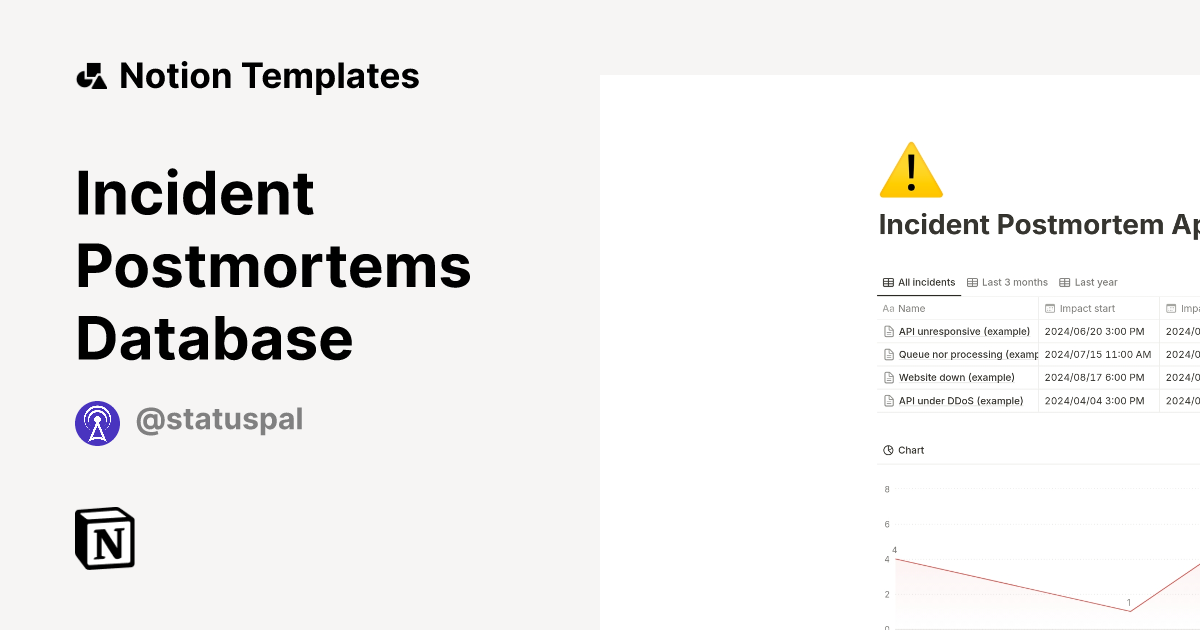 Incident Postmortems Database Template by StatusPal | Notion Marketplace Incident Postmortems Database Template by StatusPal | Notion Marketplace