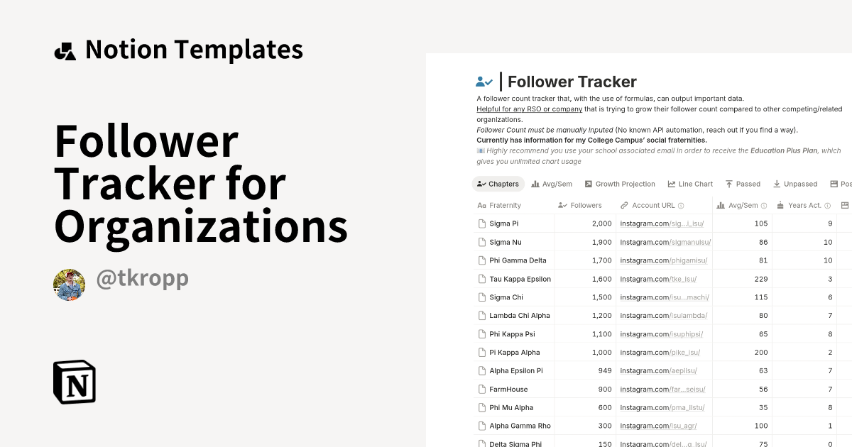 Follower Tracker for Organizations Template | Notion Marketplace