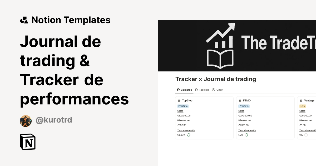 Journal de trading & Tracker de performances Template by kuro | Notion Marketplace