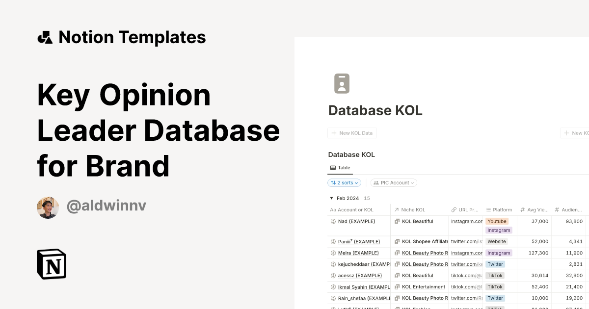 Key Opinion Leader Database for Brand Template by Aldwin Nou | Notion ...