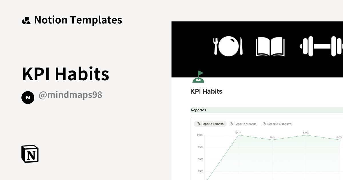 KPI Habits Template | Notion Marketplace