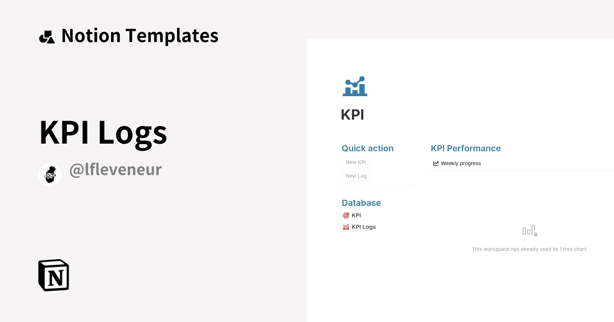 KPI Logs Template | Notion Marketplace