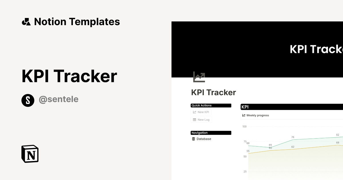 KPI Tracker Template | Notion Marketplace