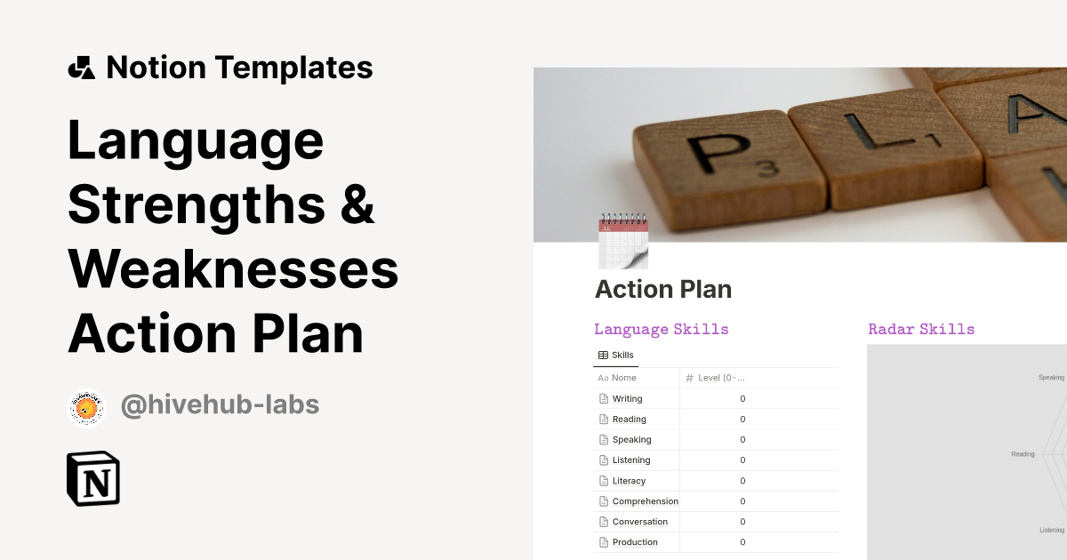 Language Strengths & Weaknesses Action Plan Template by HiveHub Labs ...