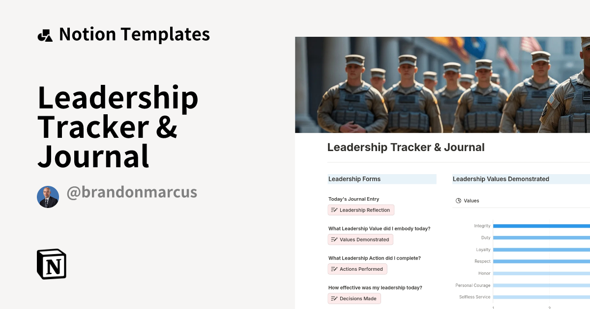 Leadership Tracker & Journal Template by Brandon Marcus | Notion ...