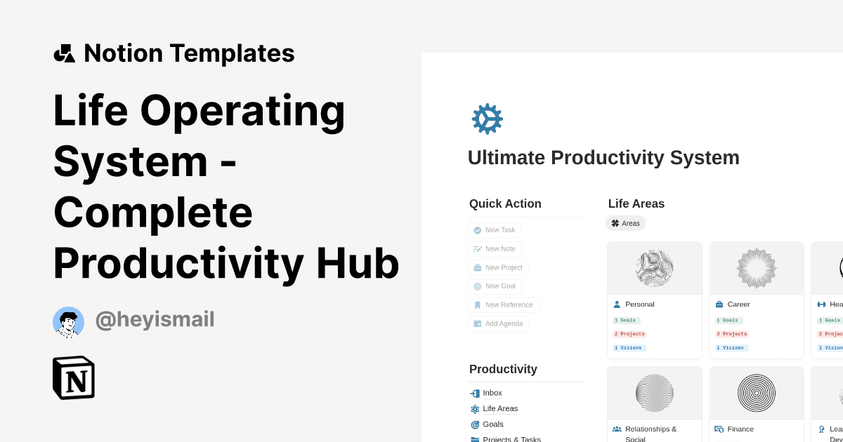Life Operating System - Complete Productivity Hub Template | Notion ...