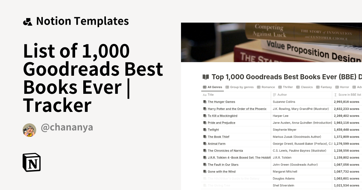 List of 1,000 Goodreads Best Books Ever | Tracker Template | Notion ...