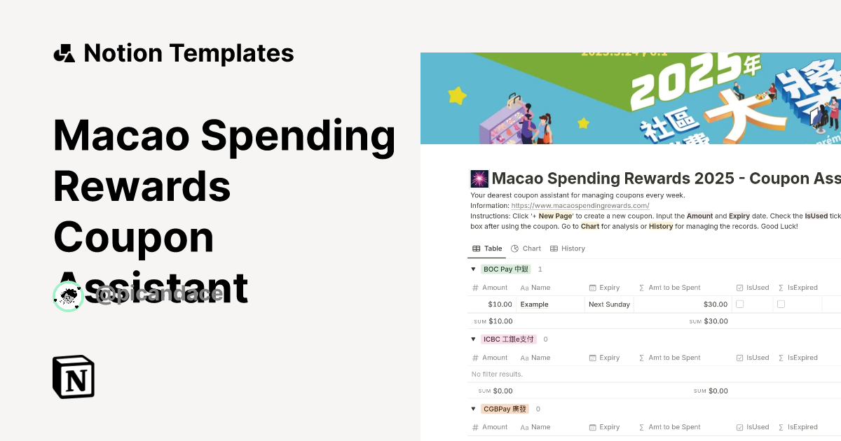 Macao Spending Rewards Coupon Assistant Template | Notion Marketplace