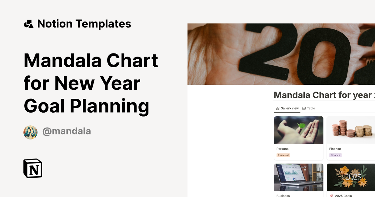 Mandala Chart for New Year Goal Planning Template | Notion Marketplace