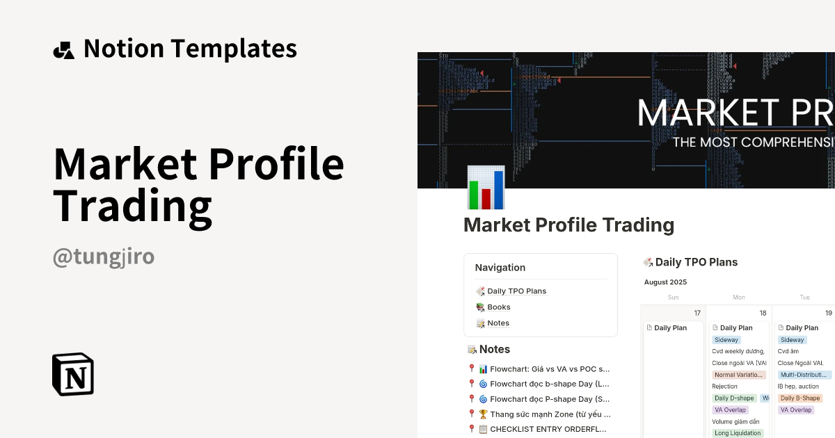 Market Profile Trading Template | Notion Marketplace