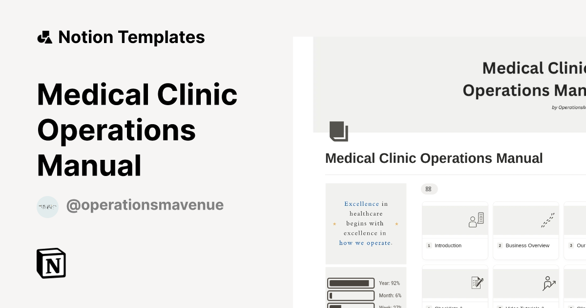 Medical Clinic Operations Manual Template by Operations Mavenue ...