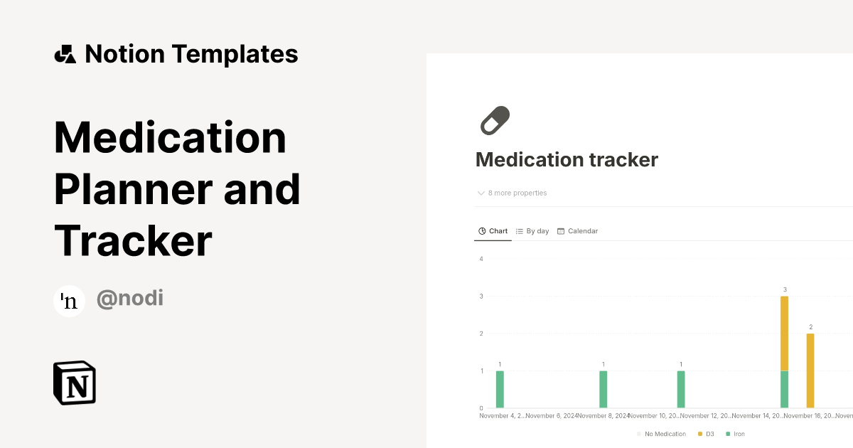 Medication Planner and Tracker Template | Notion Marketplace