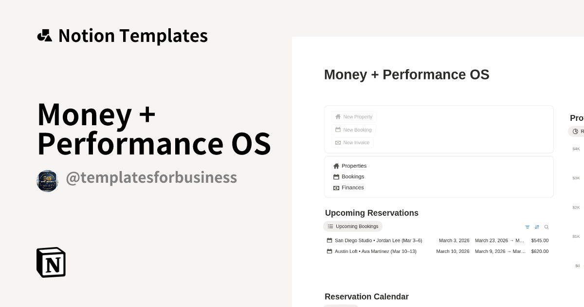 Money + Performance OS Template by System4Business Co | Notion Marketplace