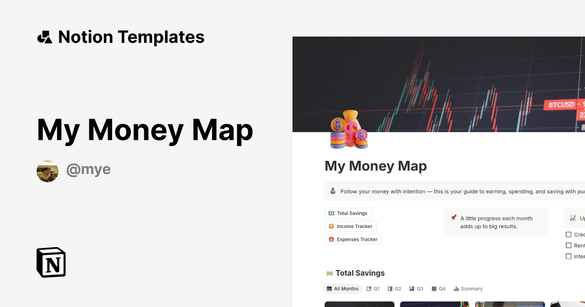 My Money Map Template | Notion Marketplace