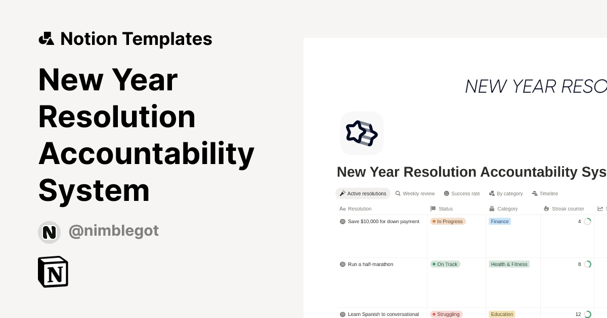 New Year Resolution Accountability System Template by NimbleGot ...