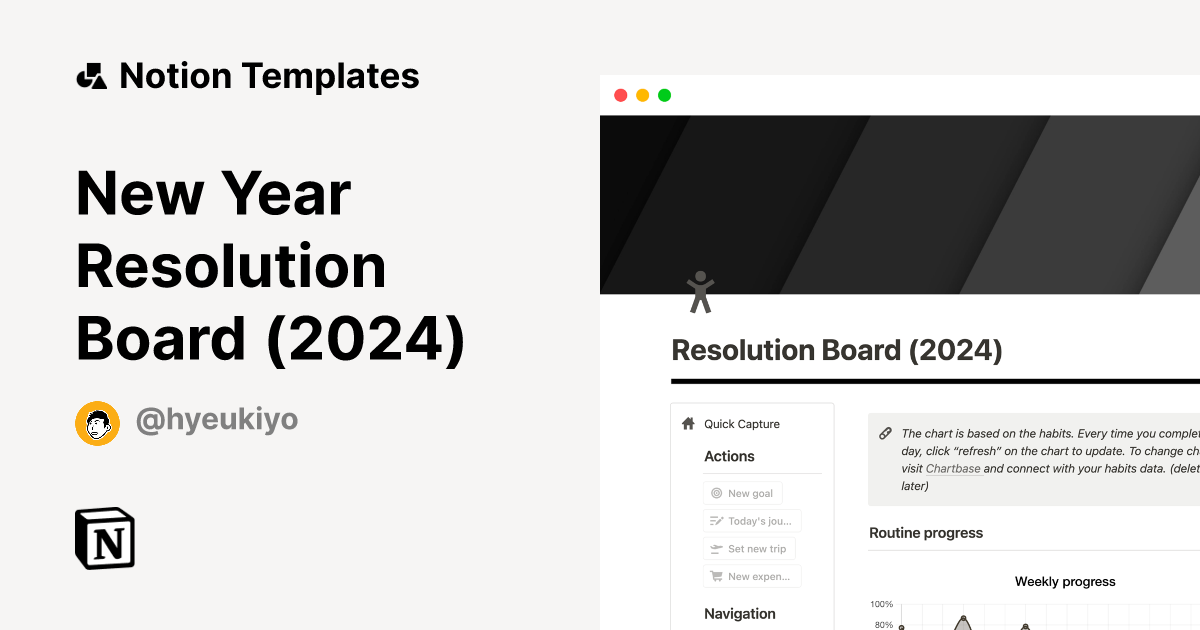 New Year Resolution Board (2024) Template | Notion Marketplace