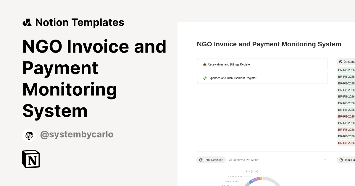 NGO Invoice and Payment Monitoring System Template by Caloy | Notion ...