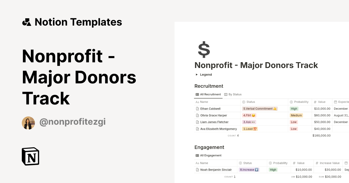 Nonprofit - Major Donors Track Template | Notion Marketplace
