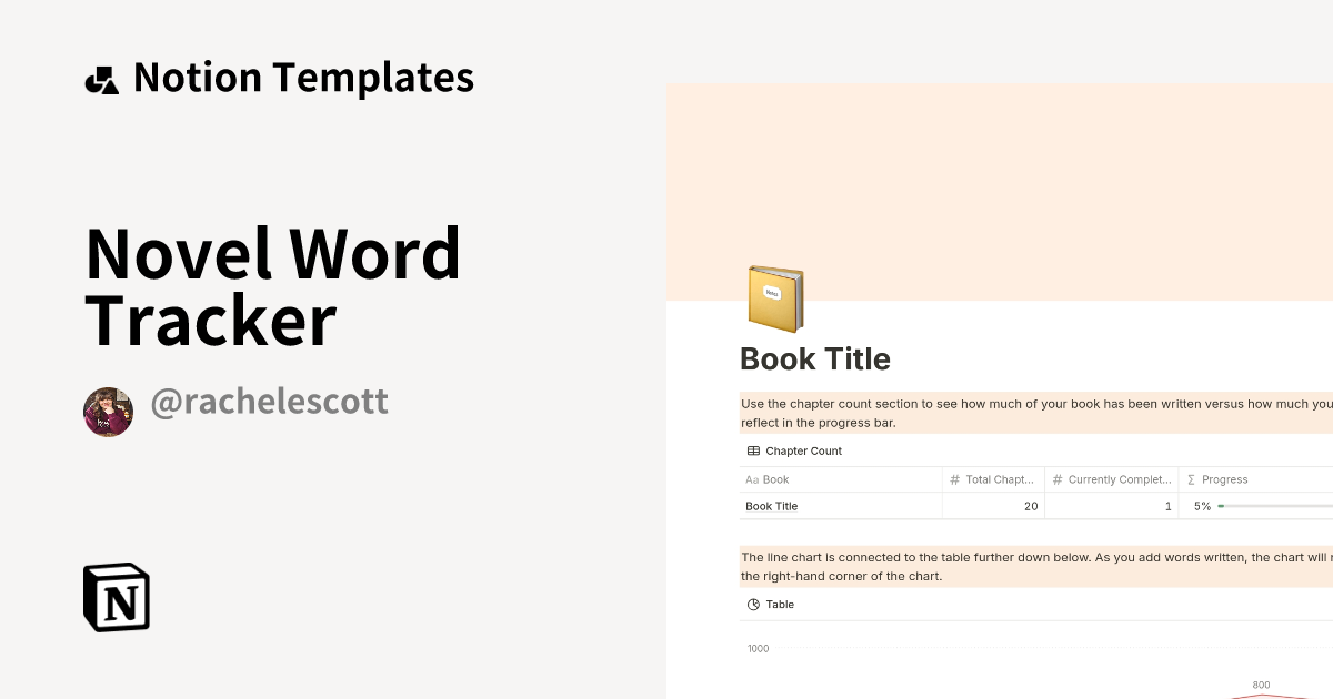 Novel Word Tracker Template by Rachel E Scott | Notion Marketplace