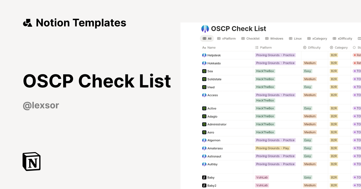 OSCP Check List Template | Notion Marketplace