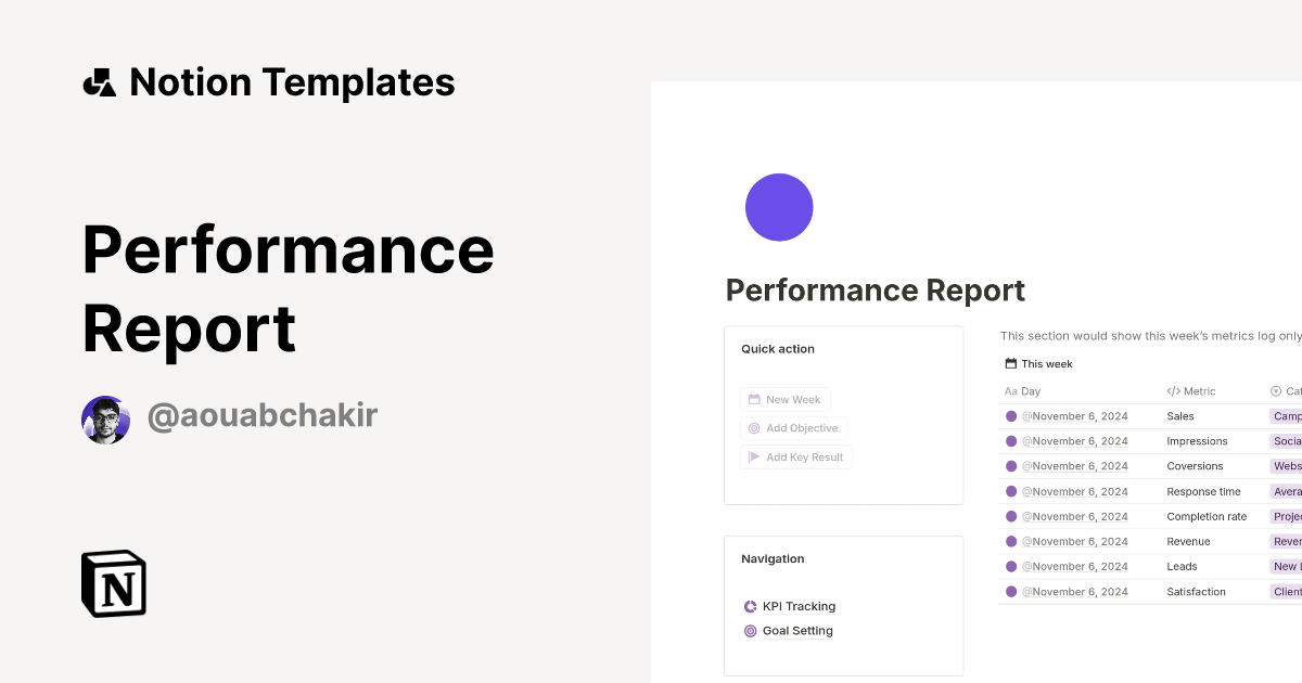 Performance Report Template by Aouab Chakir | Notion Marketplace