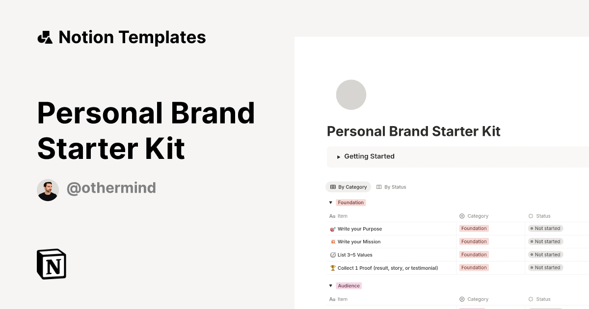 Personal Brand Starter Kit Template by Atanas Teodosiev · OtherMind ...
