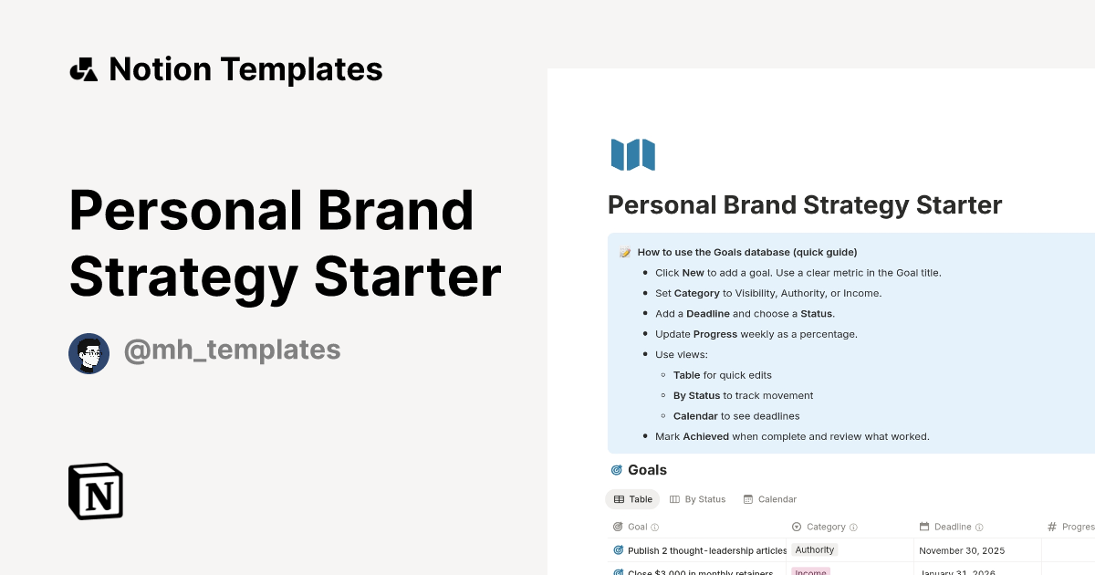 Personal Brand Strategy Starter Template by MH Systems | Notion Marketplace