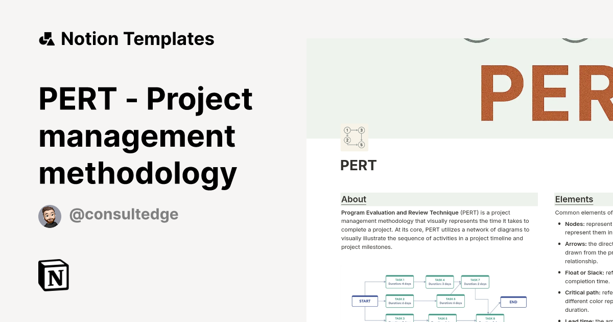 PERT - Project management methodology Template | Notion Marketplace