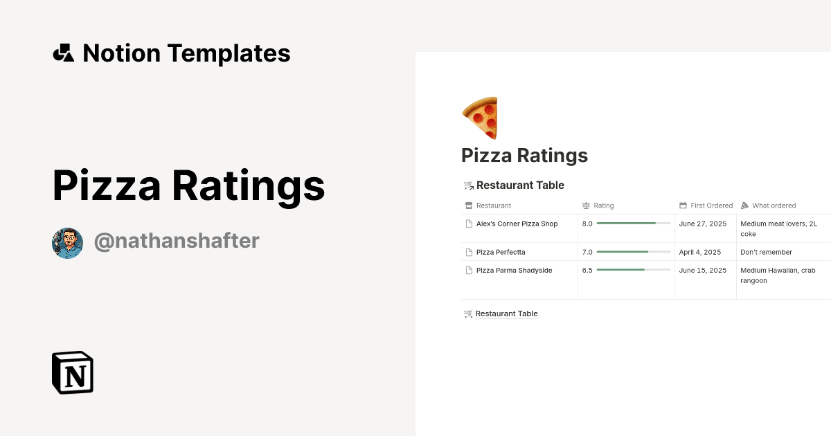Pizza Ratings Template | Notion Marketplace