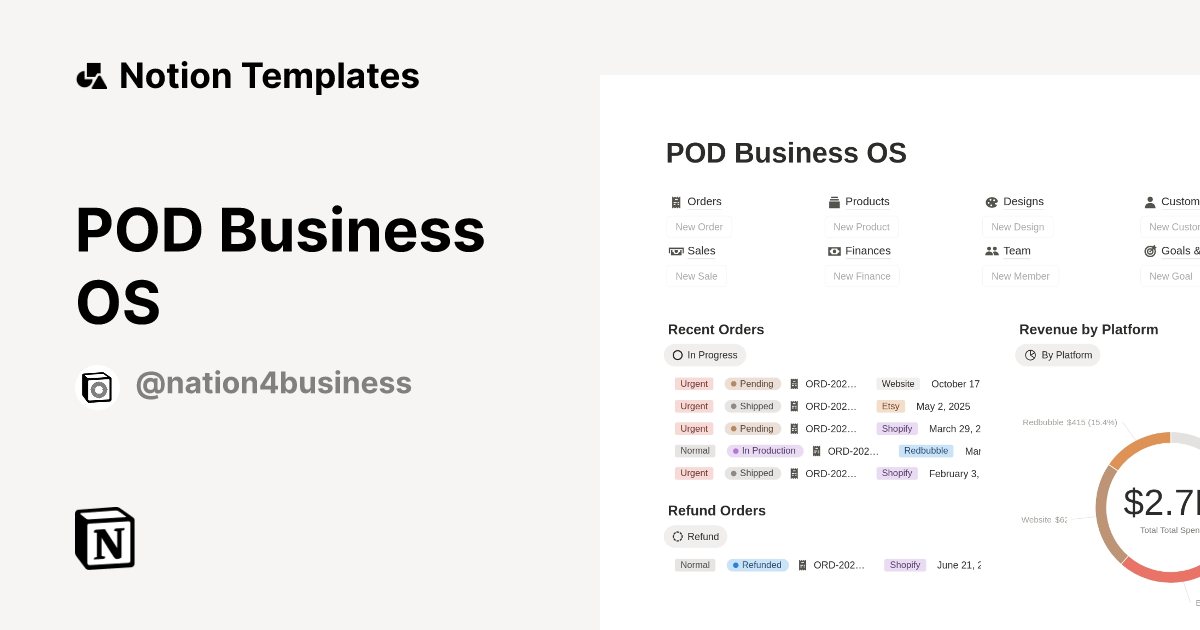 POD Business OS Template | Notion Marketplace