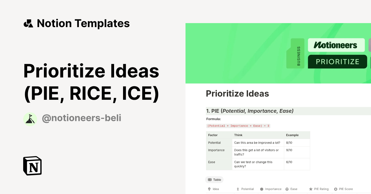 Prioritize Ideas (pie, Rice, Ice) Template | Notion Marketplace