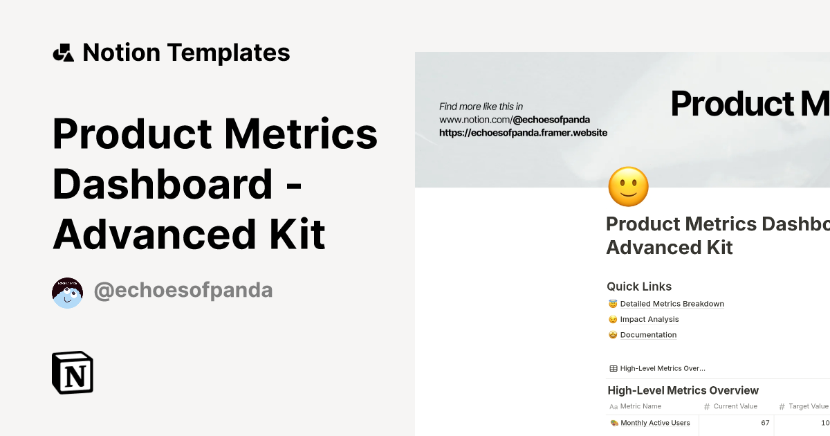 Product Metrics Dashboard - Advanced Kit Template | Notion Marketplace