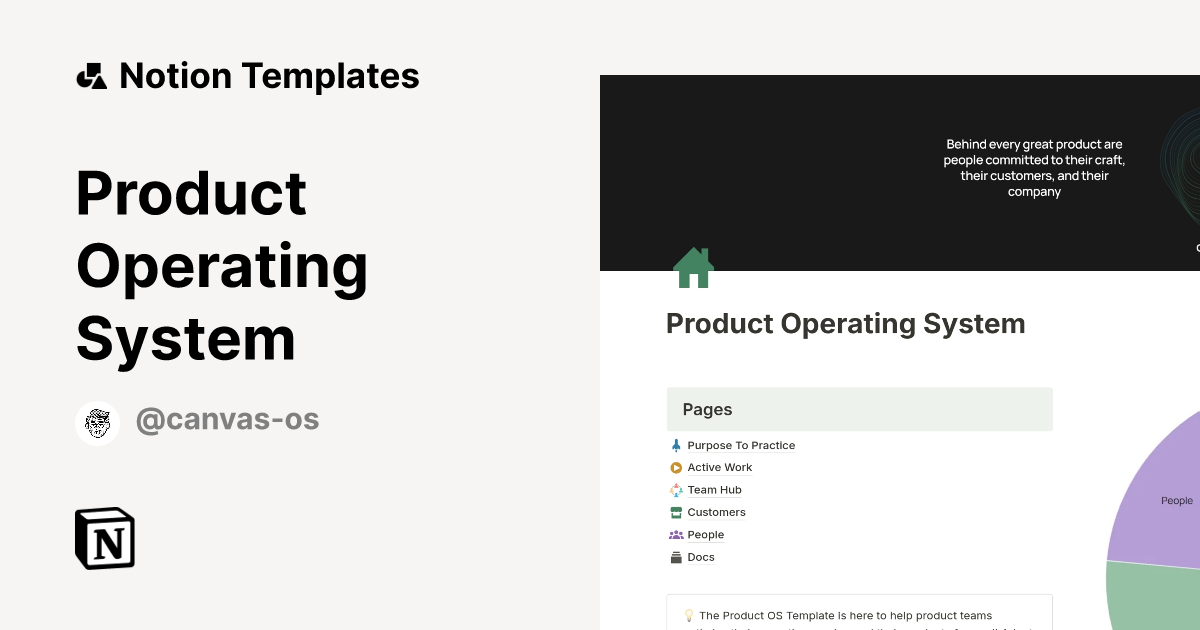 Product Operating System Template | Notion Marketplace