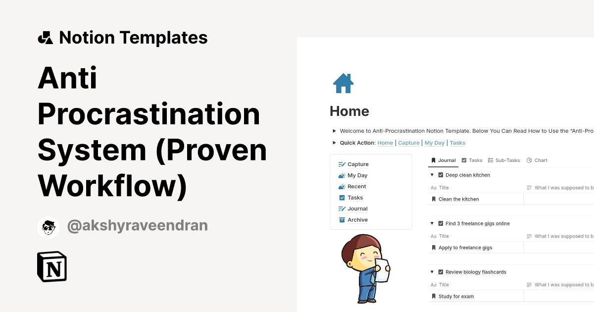 Anti Procrastination System (Proven Workflow) Template by Akshay ...