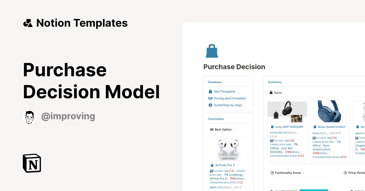 Purchase Decision Model Template by CatchyGatchy | Notion Marketplace