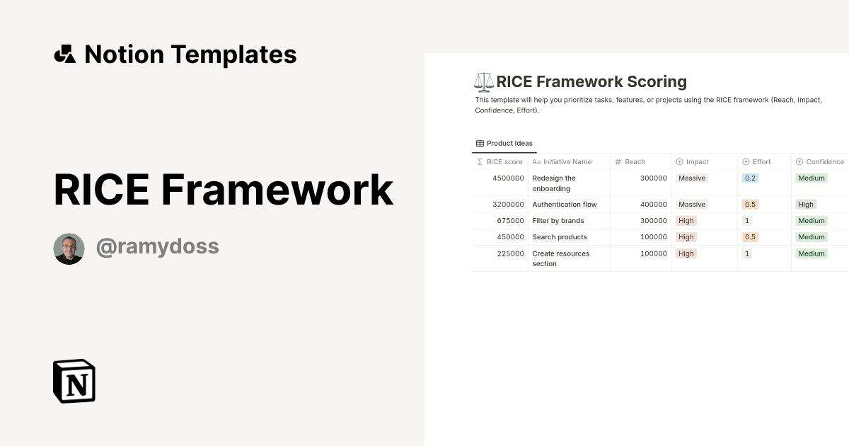 RICE Framework Template by Ramy Doss | Notion Marketplace
