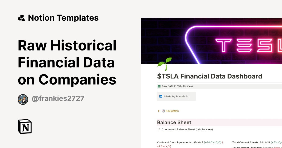 Raw Historical Financial Data on Companies Template by Frankie S ...