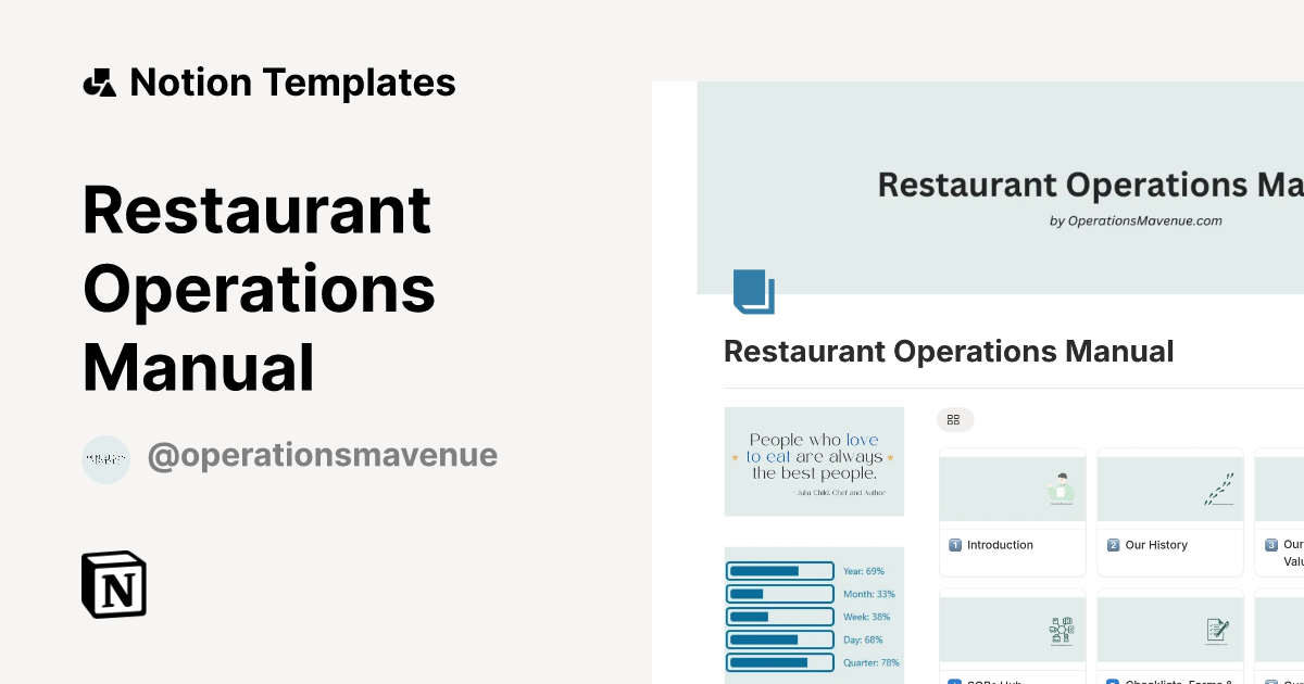 Restaurant Operations Manual Template by Operations Mavenue | Notion ...