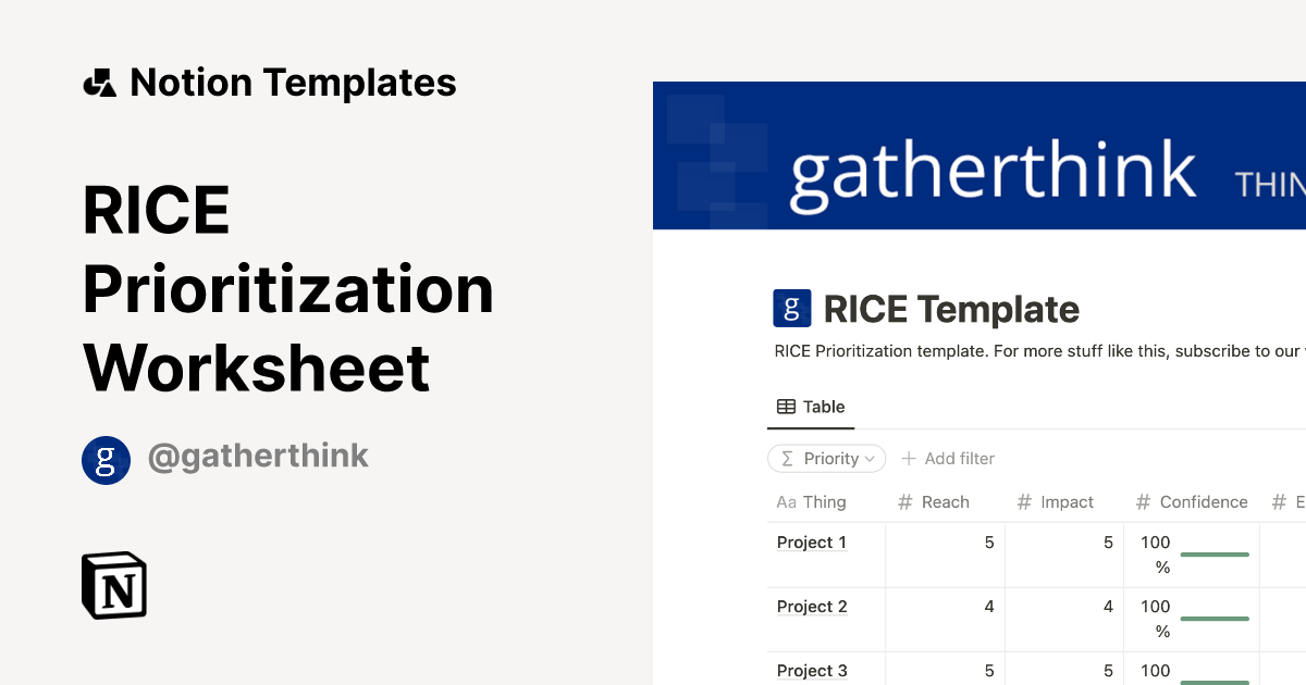 RICE Prioritization Worksheet Template by Gatherthink | Notion Marketplace