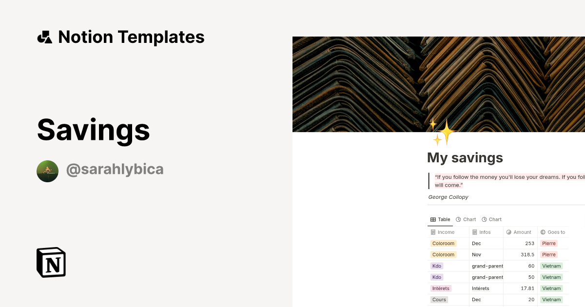 Savings Template by Sarah | Notion Marketplace