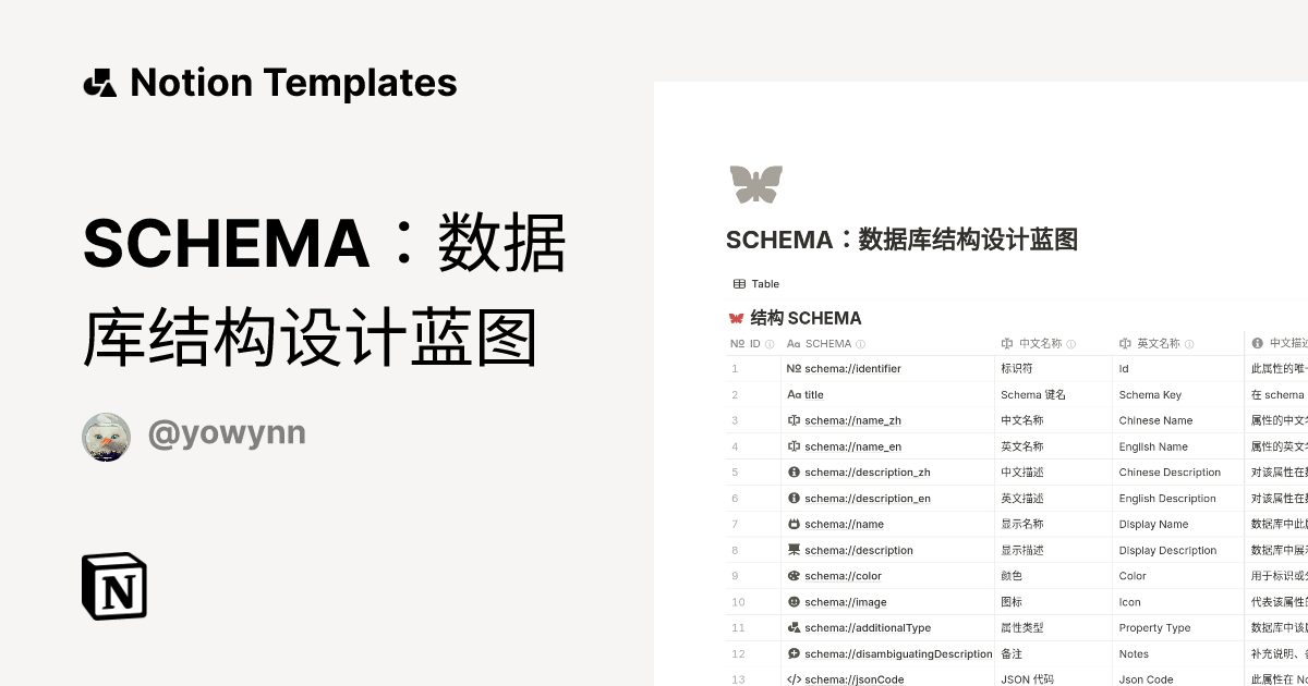 SCHEMA：数据库结构设计蓝图 Template | Notion Marketplace
