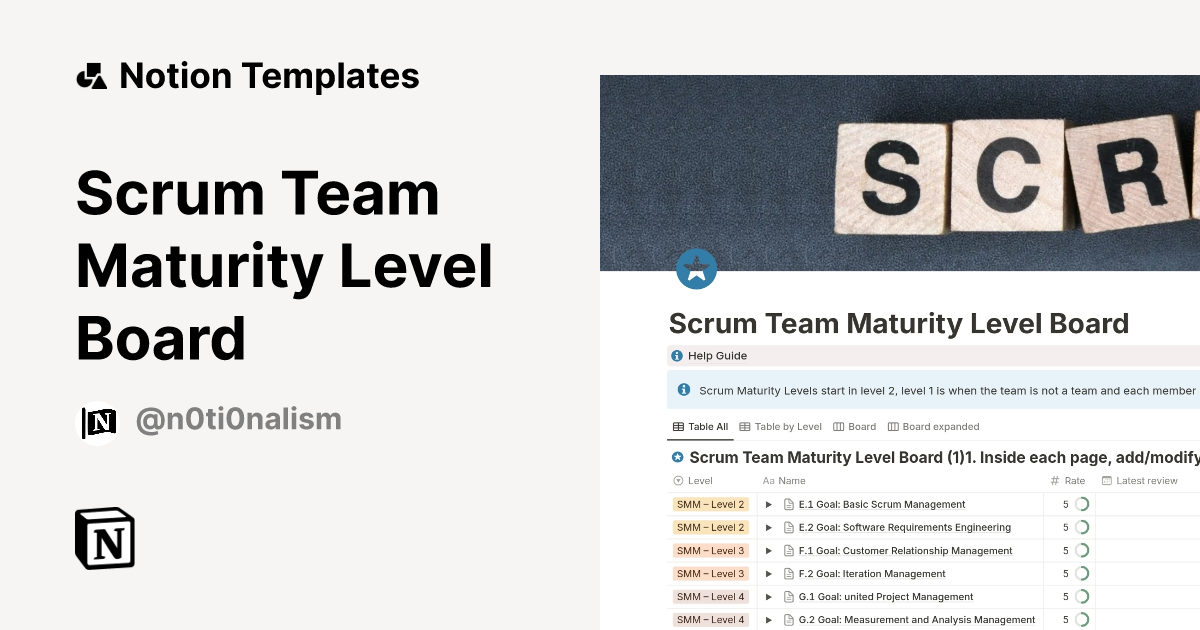 Scrum Team Maturity Level Board Template | Notion Marketplace