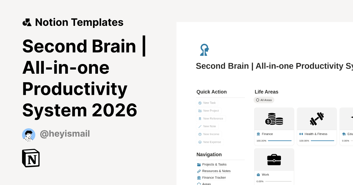 Second Brain | All-in-one Productivity System 2026 Template by ...