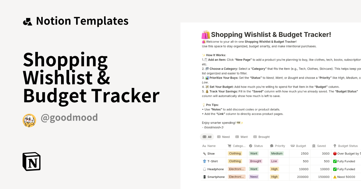 Shopping Wishlist & Budget Tracker Template by Goodmood | Notion ...