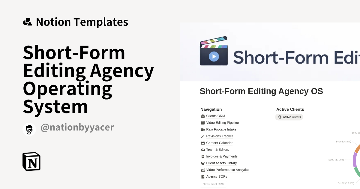 Short-Form Editing Agency Operating System Template by NationbyYacer ...