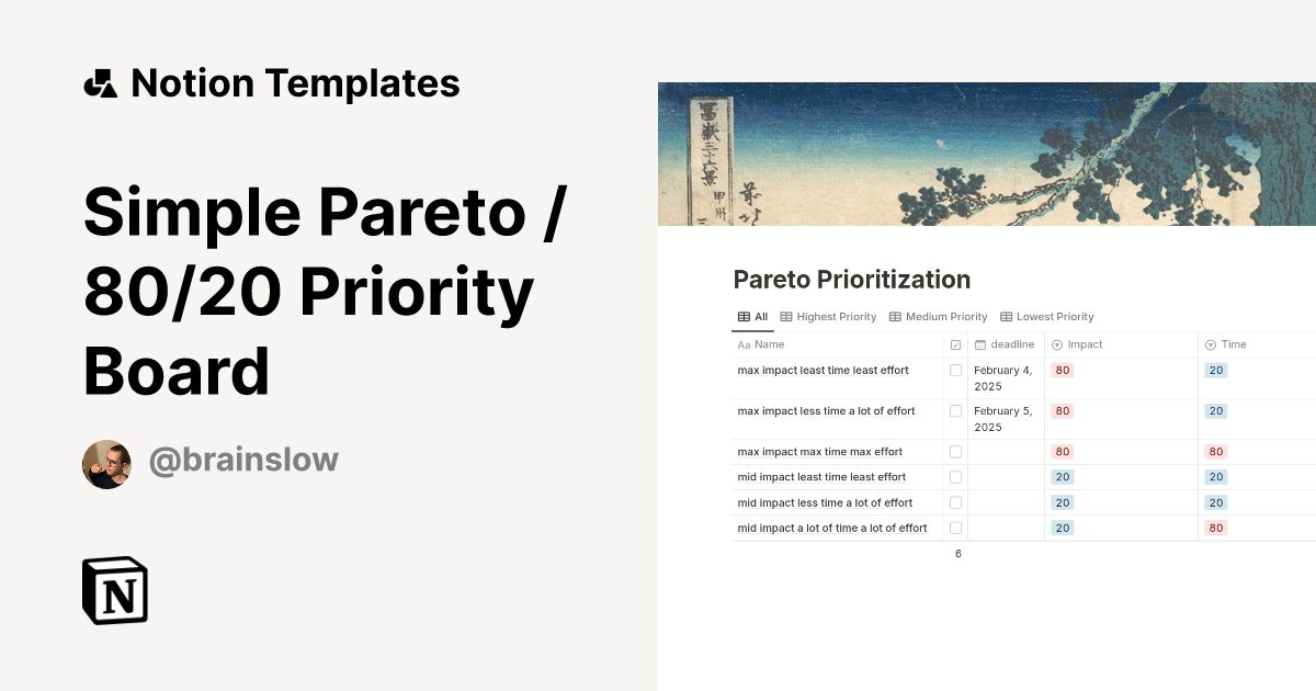 Simple Pareto / 80/20 Priority Board Template | Notion Marketplace