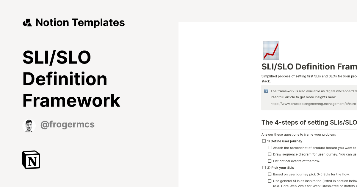 SLI/SLO Definition Framework Template by Mirek Stanek | Notion Marketplace