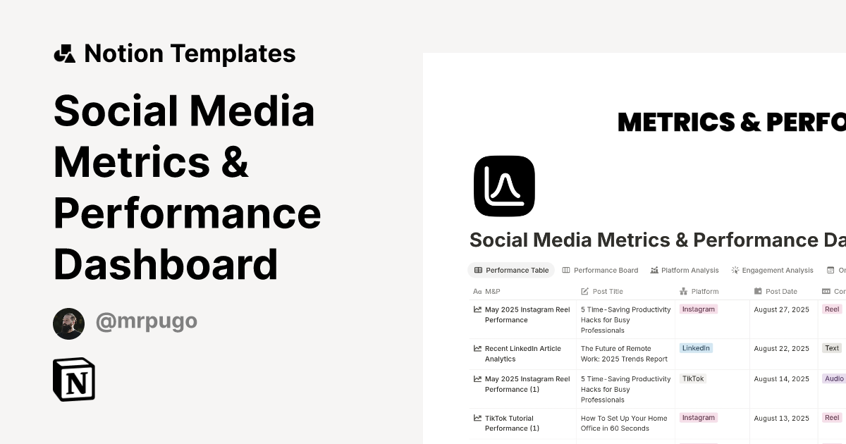 Social Media Metrics & Performance Dashboard Template by mrpugo ...